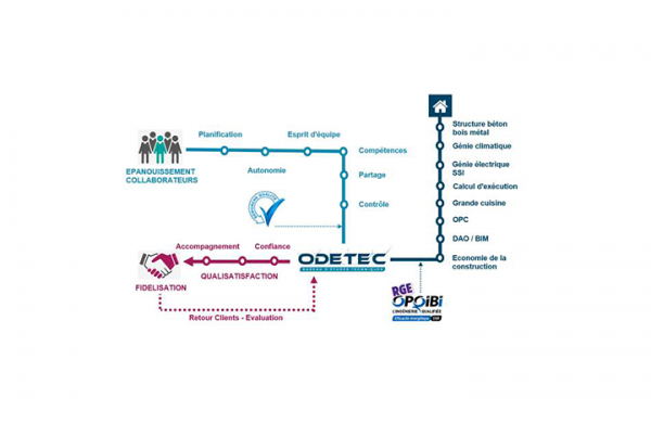 Benoit MELOT - ARIA Ingénierie de Nouvelle Aquitaine